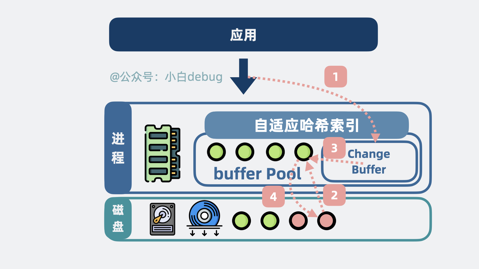 mysql 是什么？架构是怎么样的？ | golang全栈指南