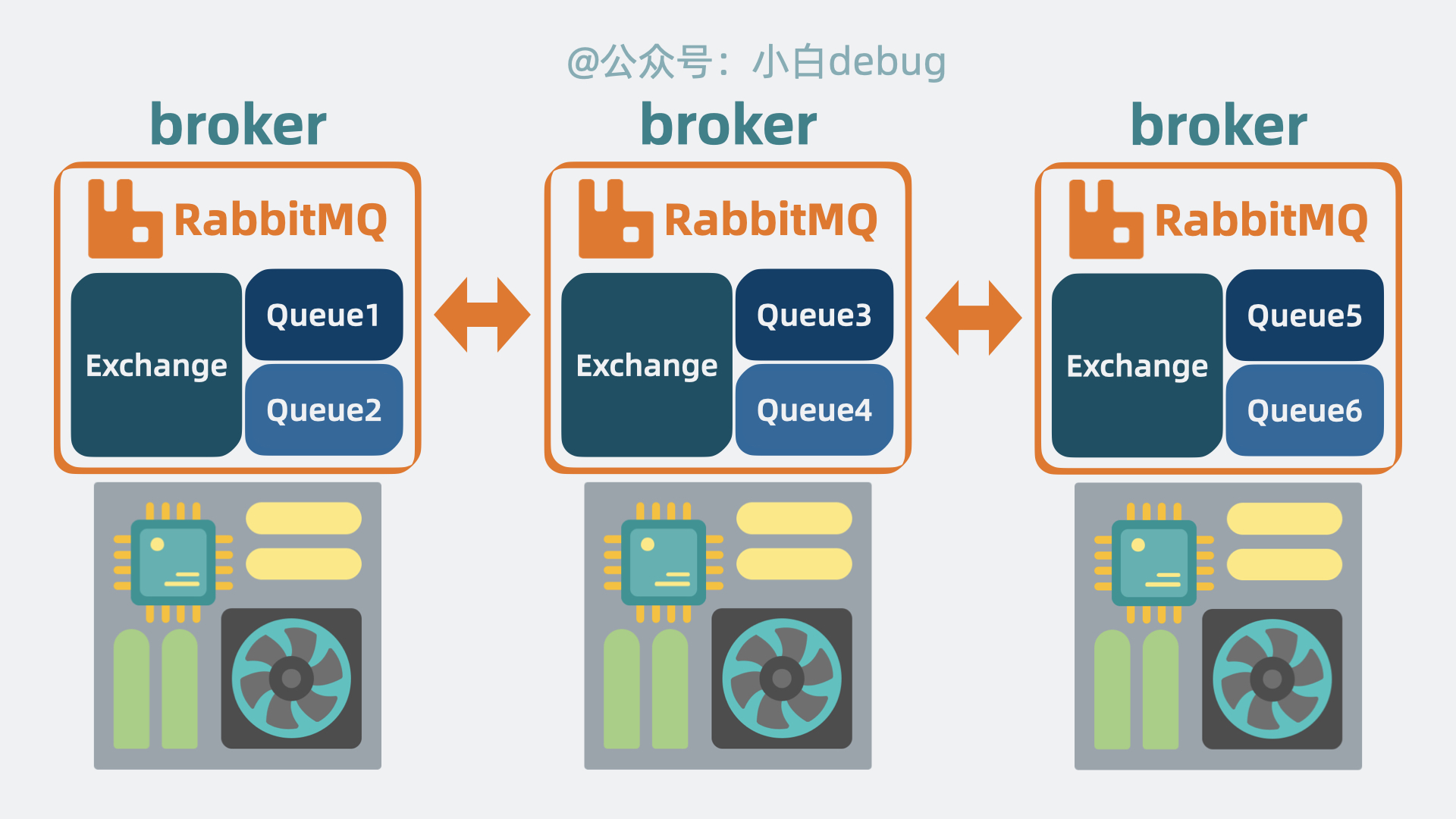 RabbitMQ 是什么？架构是怎么样的？ | golang全栈指南